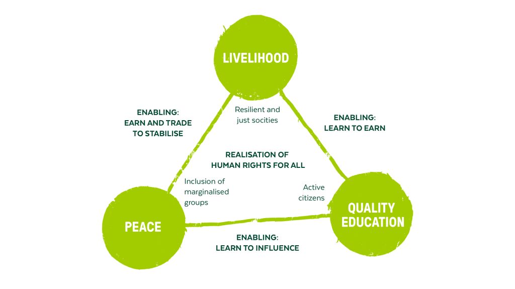 A New Global Programme - FCA Finn Church Aid