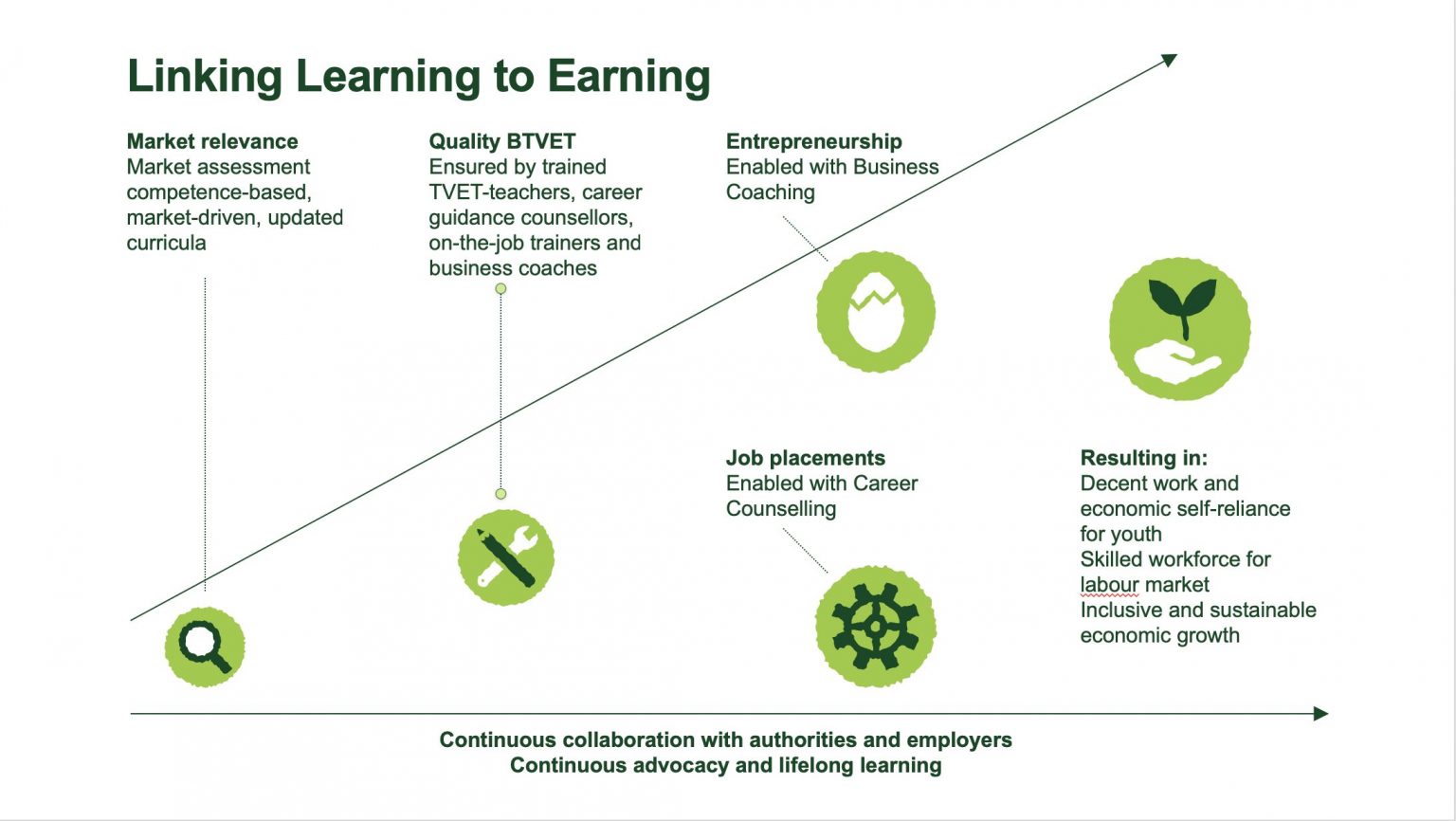 Right to Livelihood - Development Cooperation - Finn Church Aid